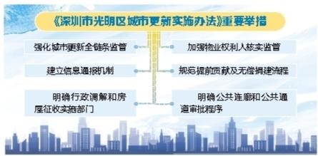 《深圳市光明区城市更新实施办法》发布，促进城市高质量可持续发展-宝安湾